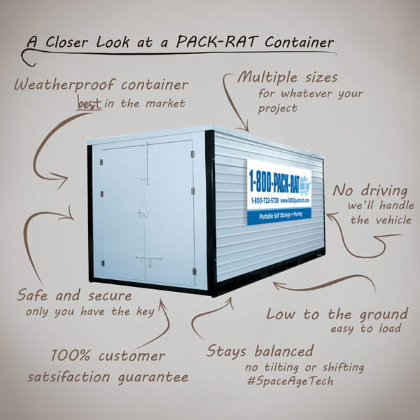 A Closer Look at a PACK-RAT Container | 1-800-PACK-RAT
